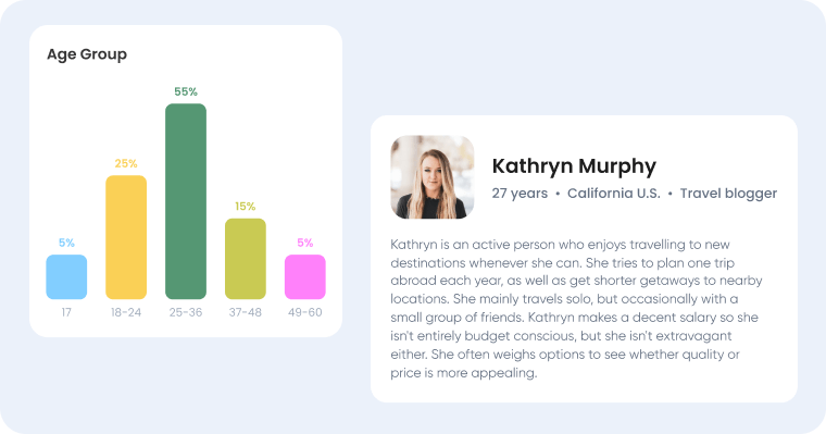 Hotel Customer Journey: Supporting Guests at Every Stage