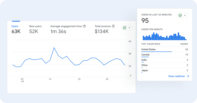 Data Driven Product Development Definition Process And Examples