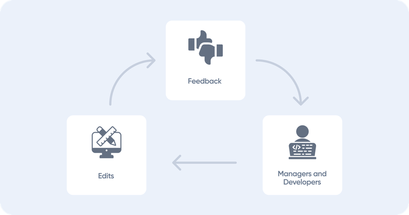 Data-Driven Product Development: Definition, Process, and Examples