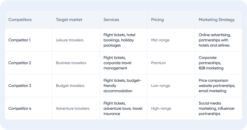 Data-Driven Product Development: Definition, Process, and Examples