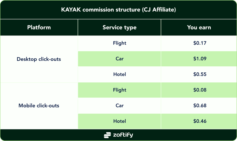 OTA Affiliate Partnerships: How They Work and What to Choose