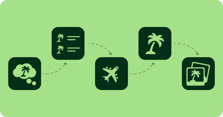 Travel Customer Journeys: Making Data-Driven Decisions